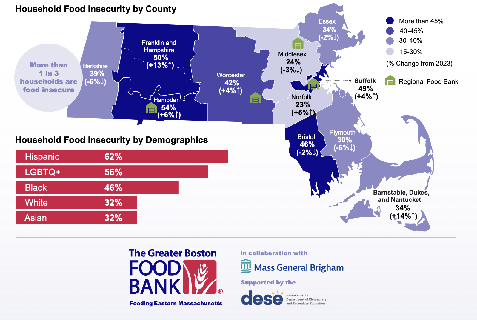 50% of Franklin County households face food insecurity - Franklin ...